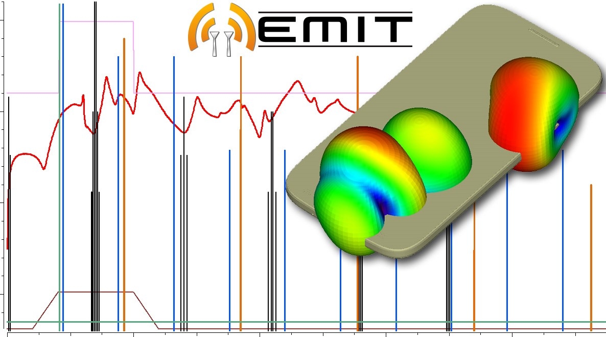 ANSYS EMIT Быстрый старт | Клуб пользователей CAE